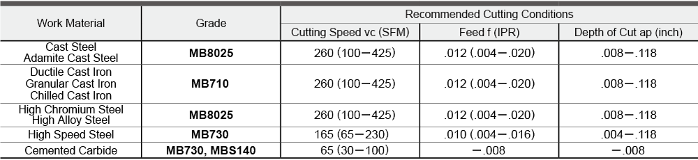 CBN - Technical Info/Cutting Formula | MITSUBISHI MATERIALS CORPORATION