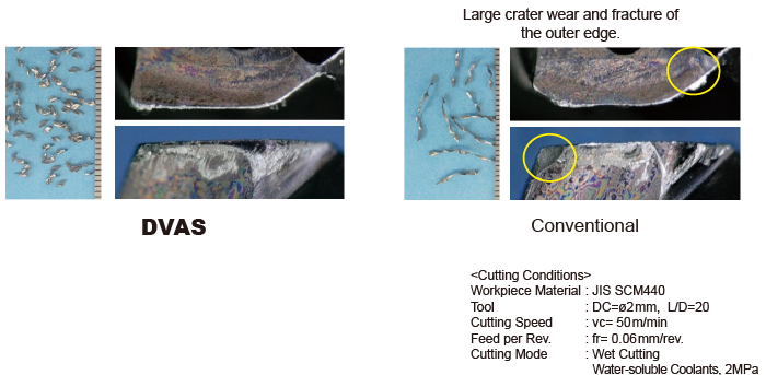 DVAS - Products | MITSUBISHI MATERIALS CORPORATION