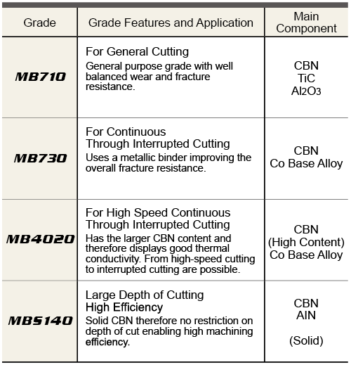 MB5015 - Technical Info/Cutting Formula | MITSUBISHI MATERIALS CORPORATION