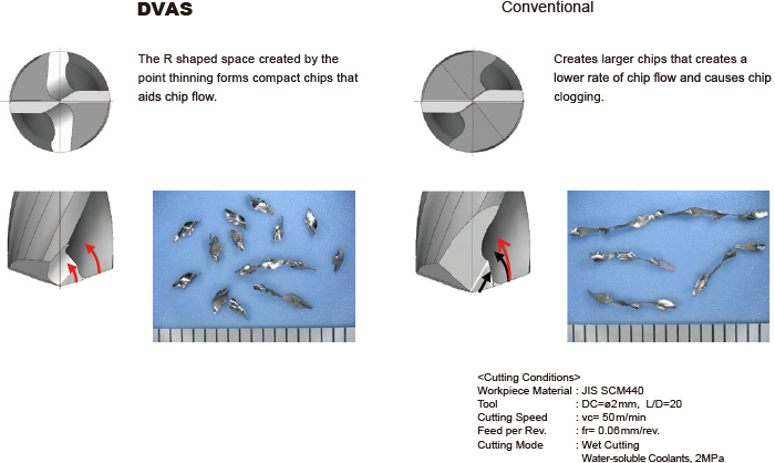 DVAS - Products | MITSUBISHI MATERIALS CORPORATION