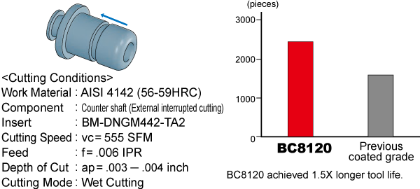CBN Breaker Insert - Technical Info/Cutting Formula | MITSUBISHI ...