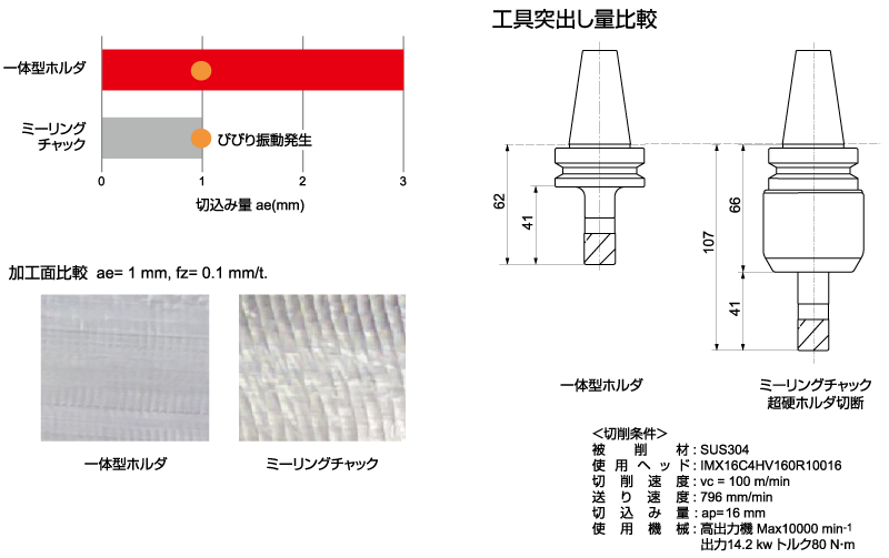 iMXエンドミルシリーズ - 製品情報 | 三菱マテリアル