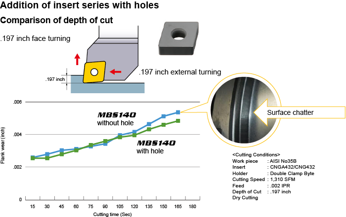 MBS140 - Technical Info/Cutting Formula | MITSUBISHI MATERIALS CORPORATION