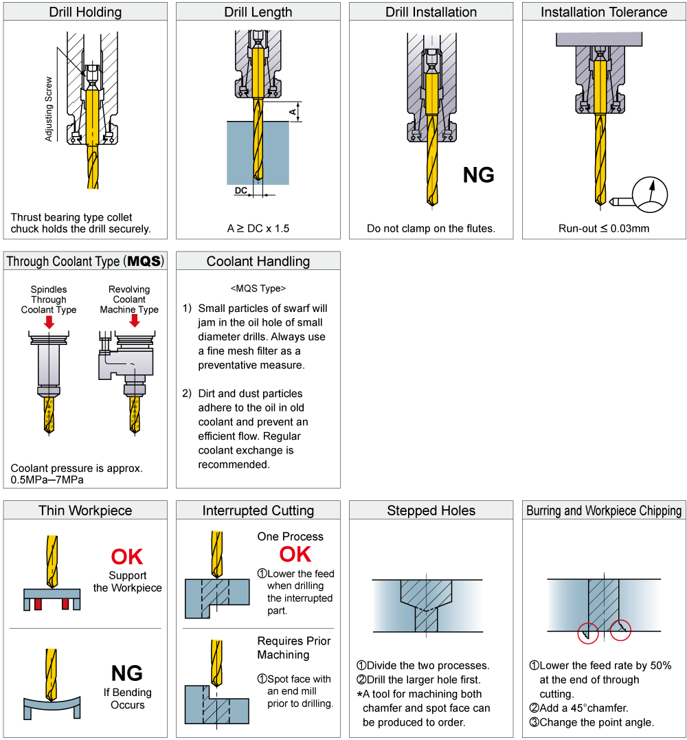 MQS - Technical Info / Cutting Formula | MITSUBISHI MATERIALS CORPORATION