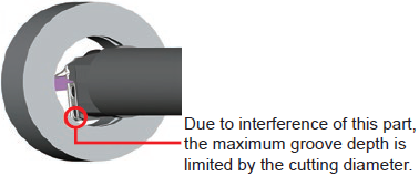Limitation of the Maximum Groove Depth [For Internal Grooving ...